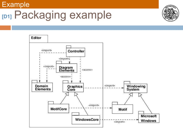 Software engineering: design for reuse | PPTX
