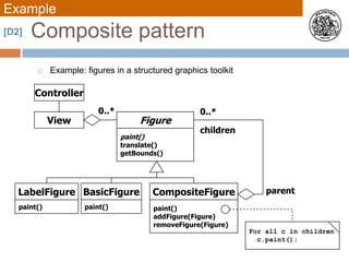 Software engineering: design for reuse | PPTX