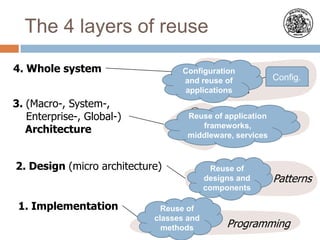 Software engineering: design for reuse | PPTX