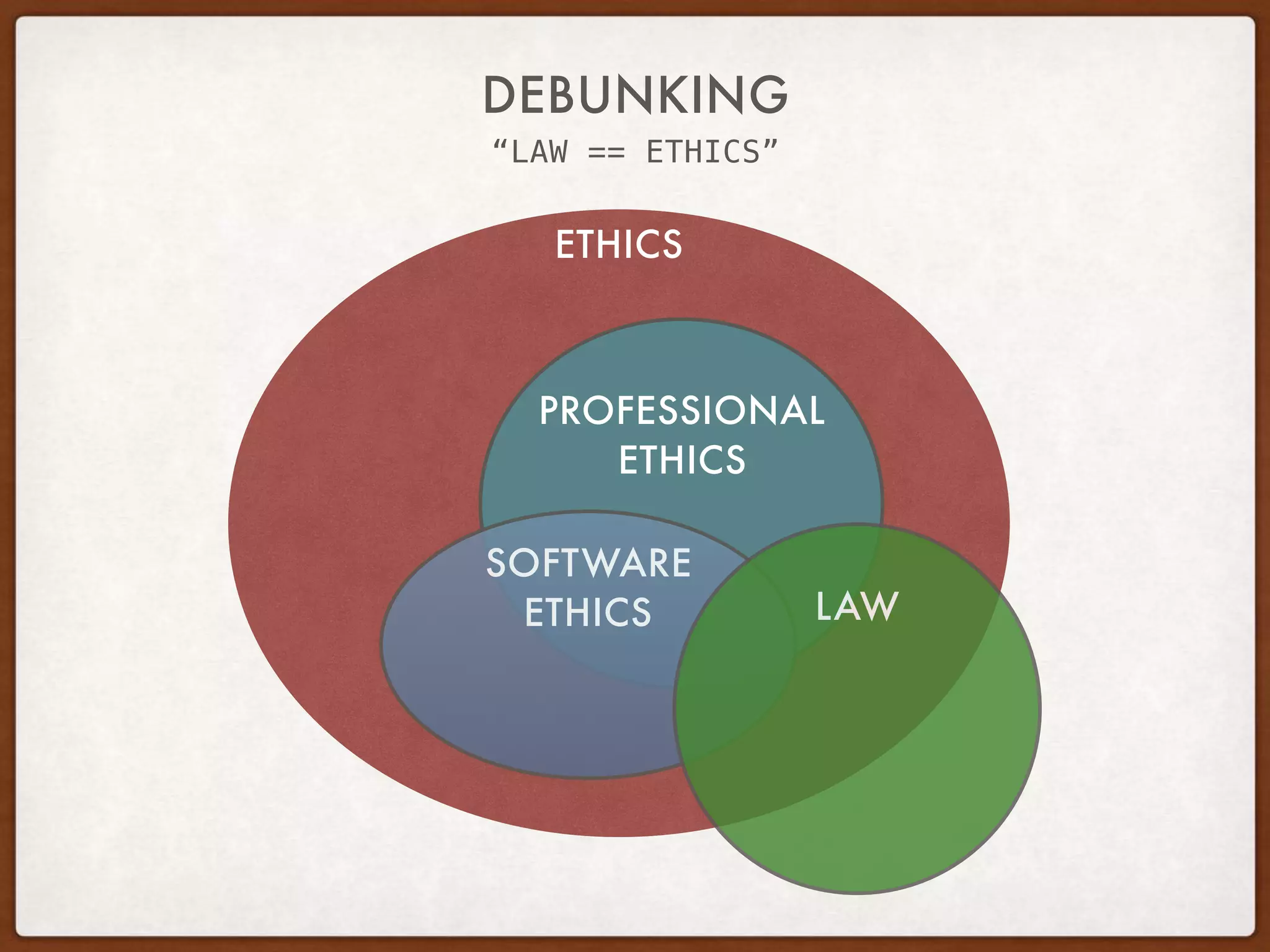 Software Engineering Ethics Myths | PDF