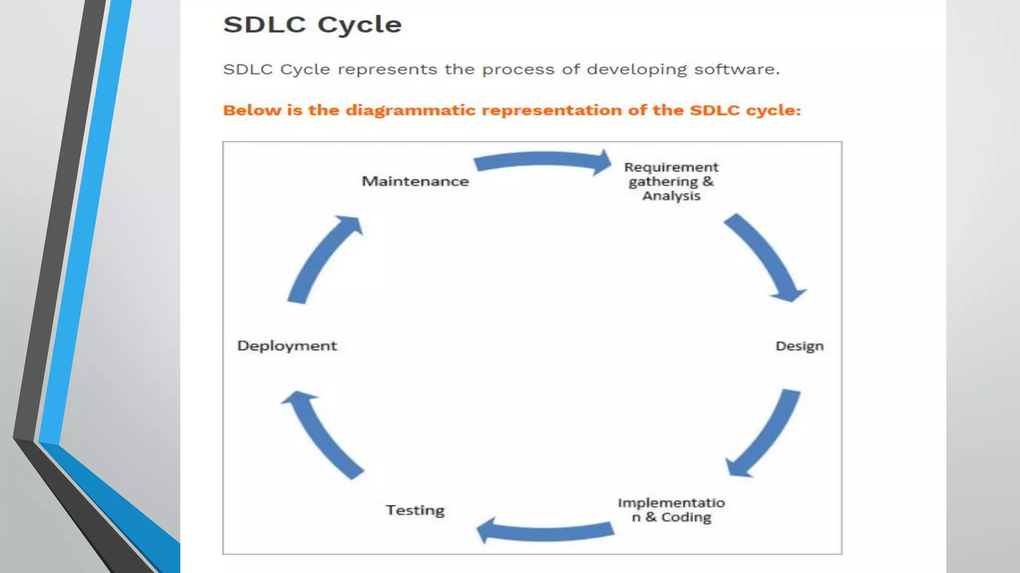 Software Engineering pdf | PDF