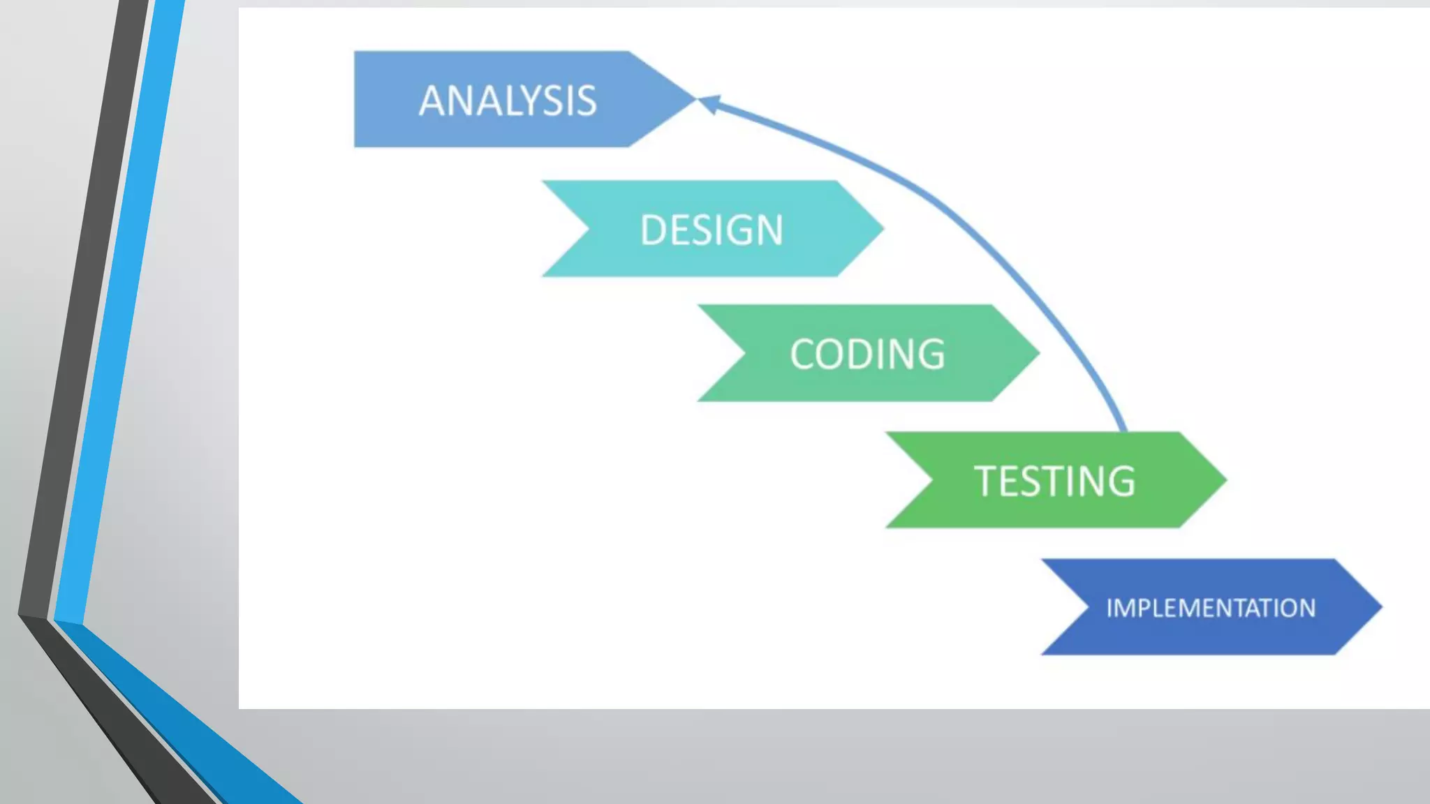 Software Engineering pdf | PDF