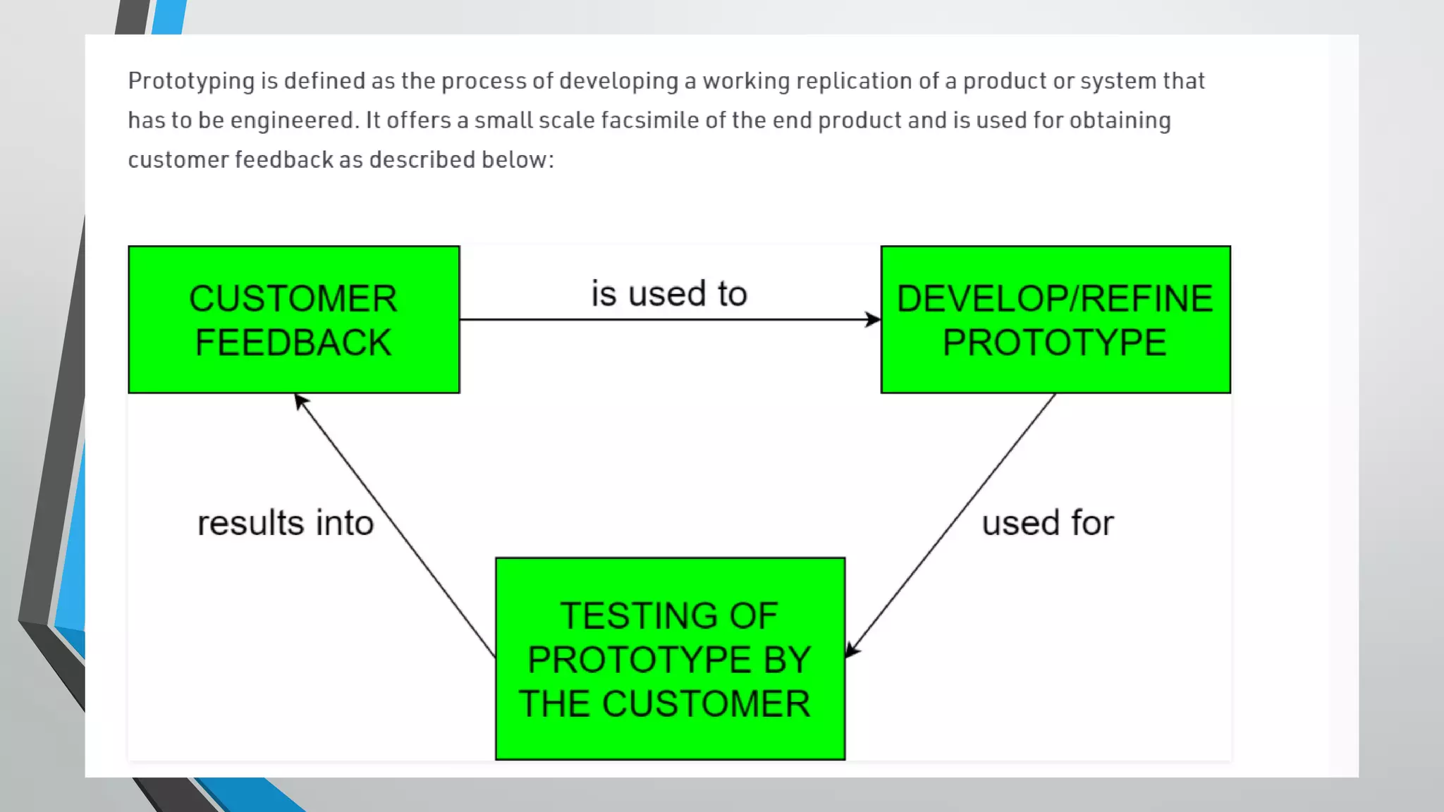 Software Engineering pdf | PDF