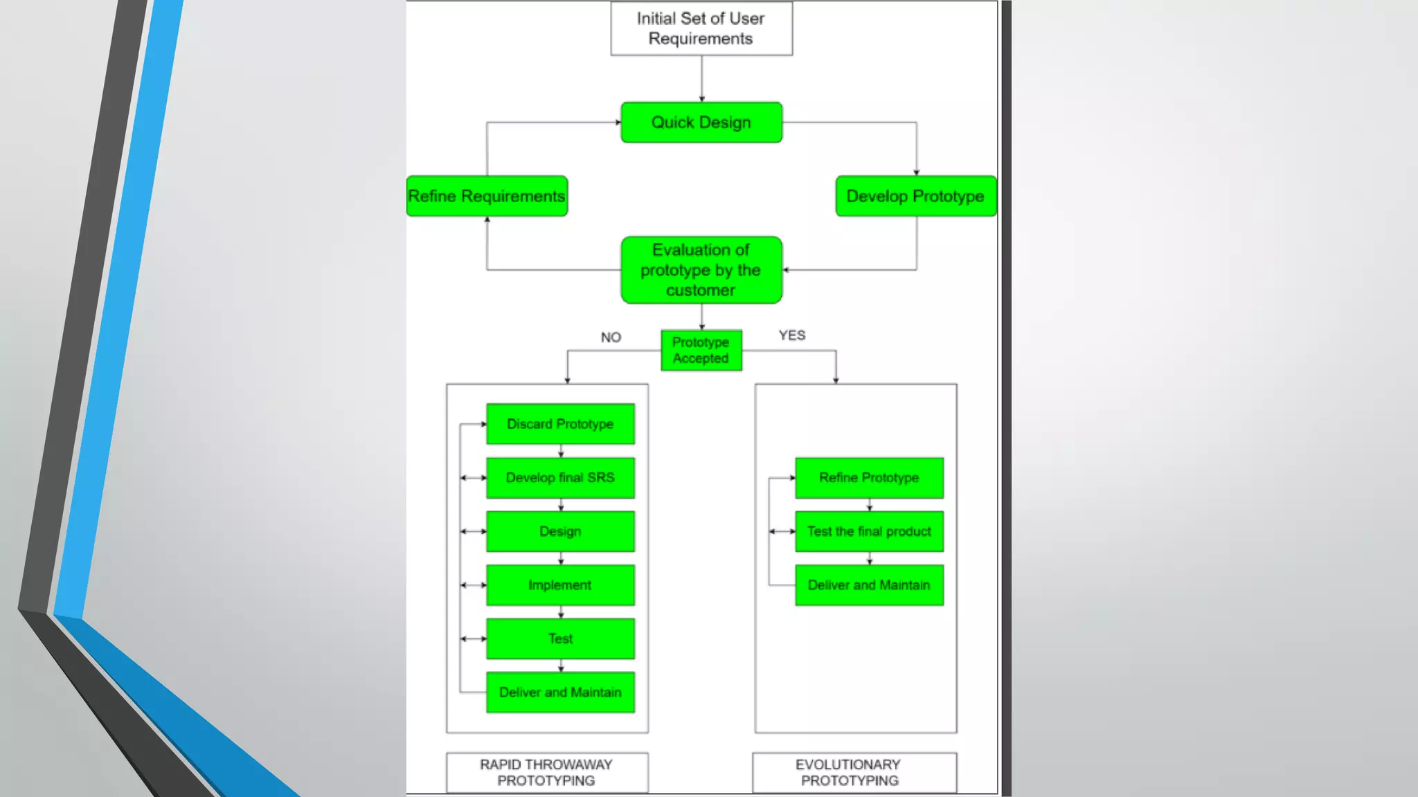 Software Engineering pdf | PDF