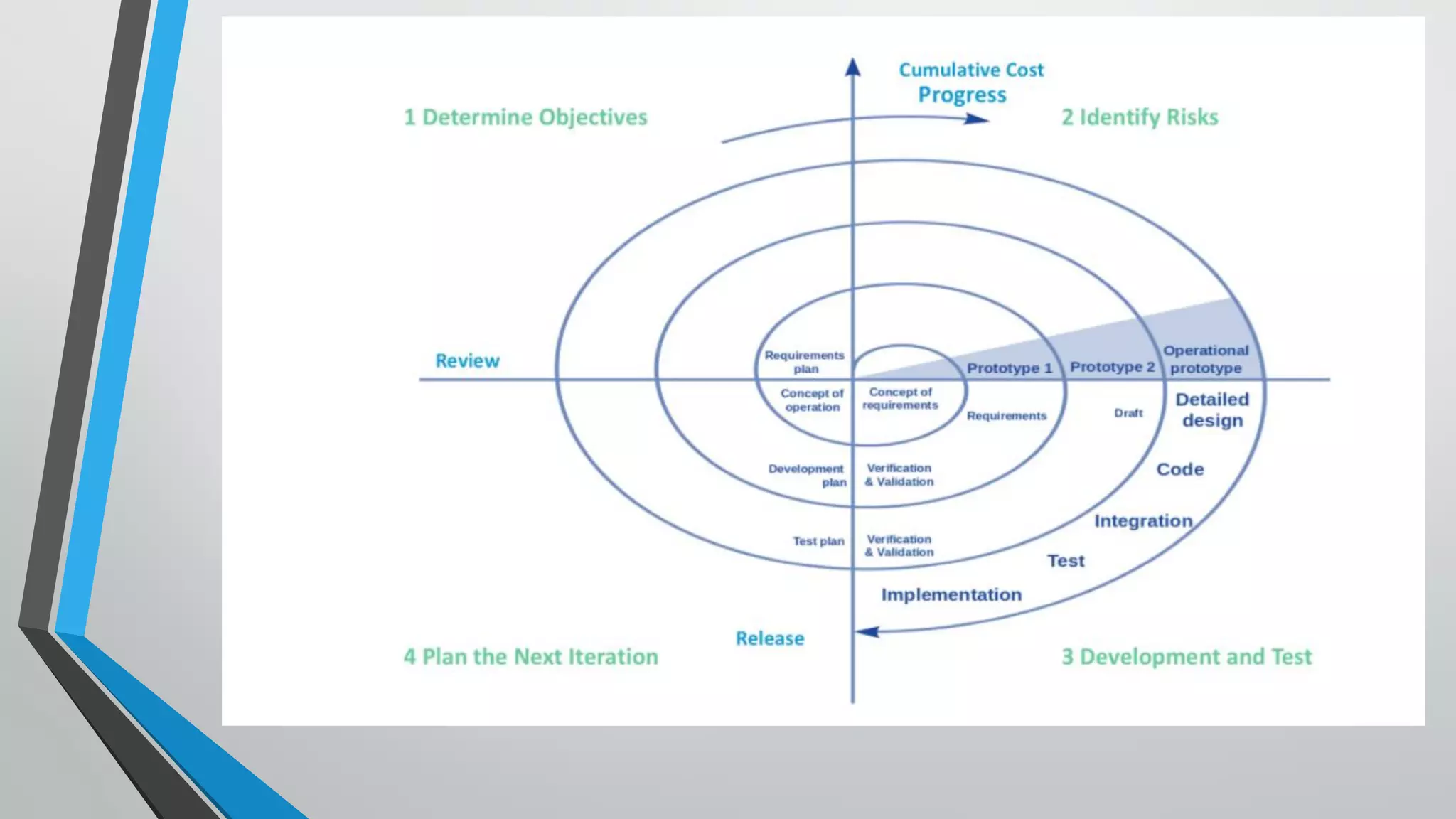 Software Engineering pdf | PDF | Operating Systems | Computer Software and Applications