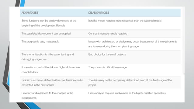 Software Engineering pdf | PDF | Operating Systems | Computer Software and Applications
