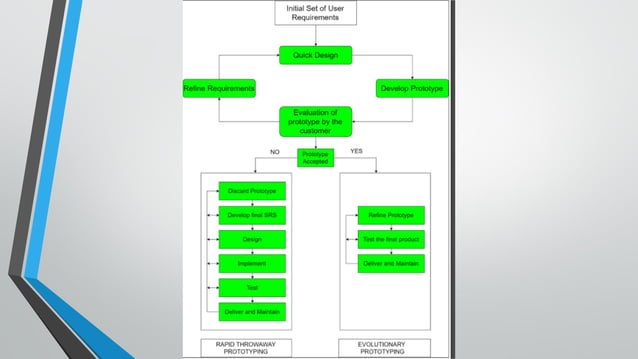 Software Engineering pdf | PDF | Operating Systems | Computer Software and Applications