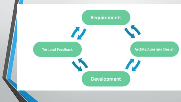 Software Engineering pdf | PDF | Operating Systems | Computer Software and Applications