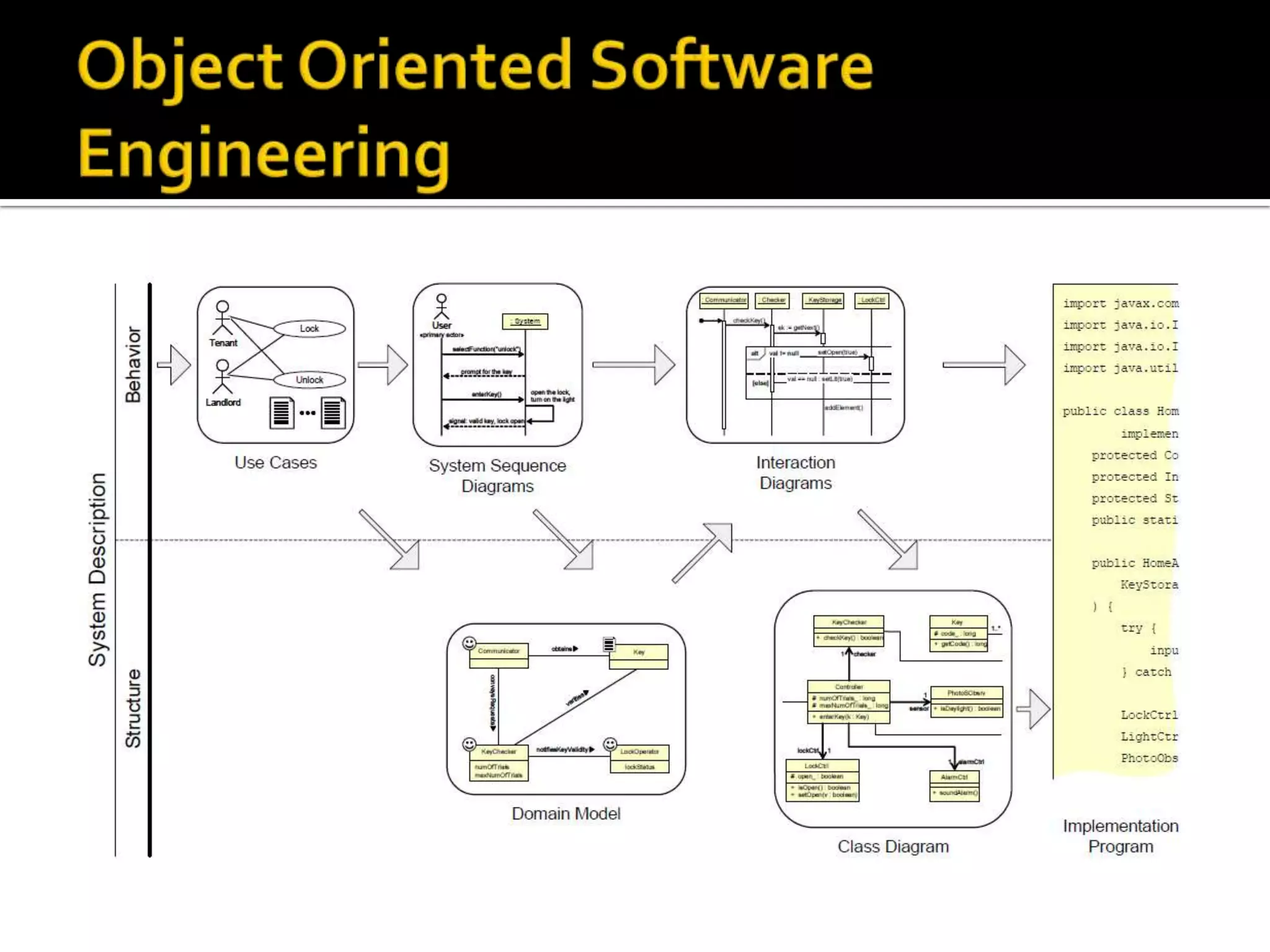 Software Engineering for Web Applications | PPTX