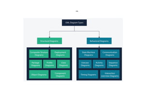 Software implementation and coding are vital phases in software ...