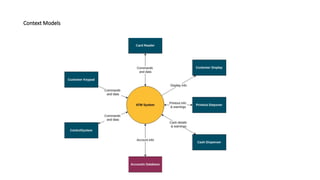 Software implementation and coding are vital phases in software ...