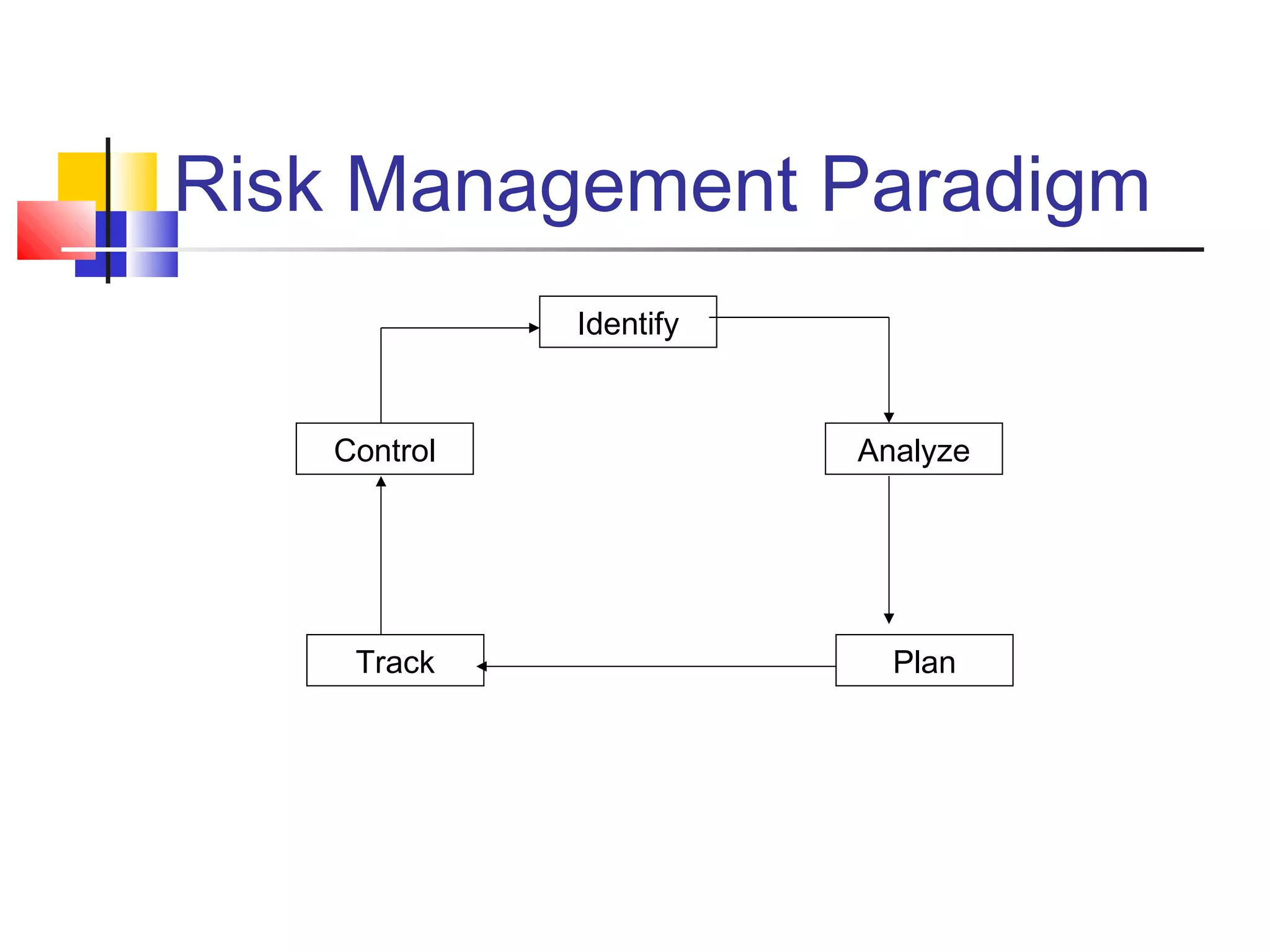 Software Engineering Fundamentals | PPT