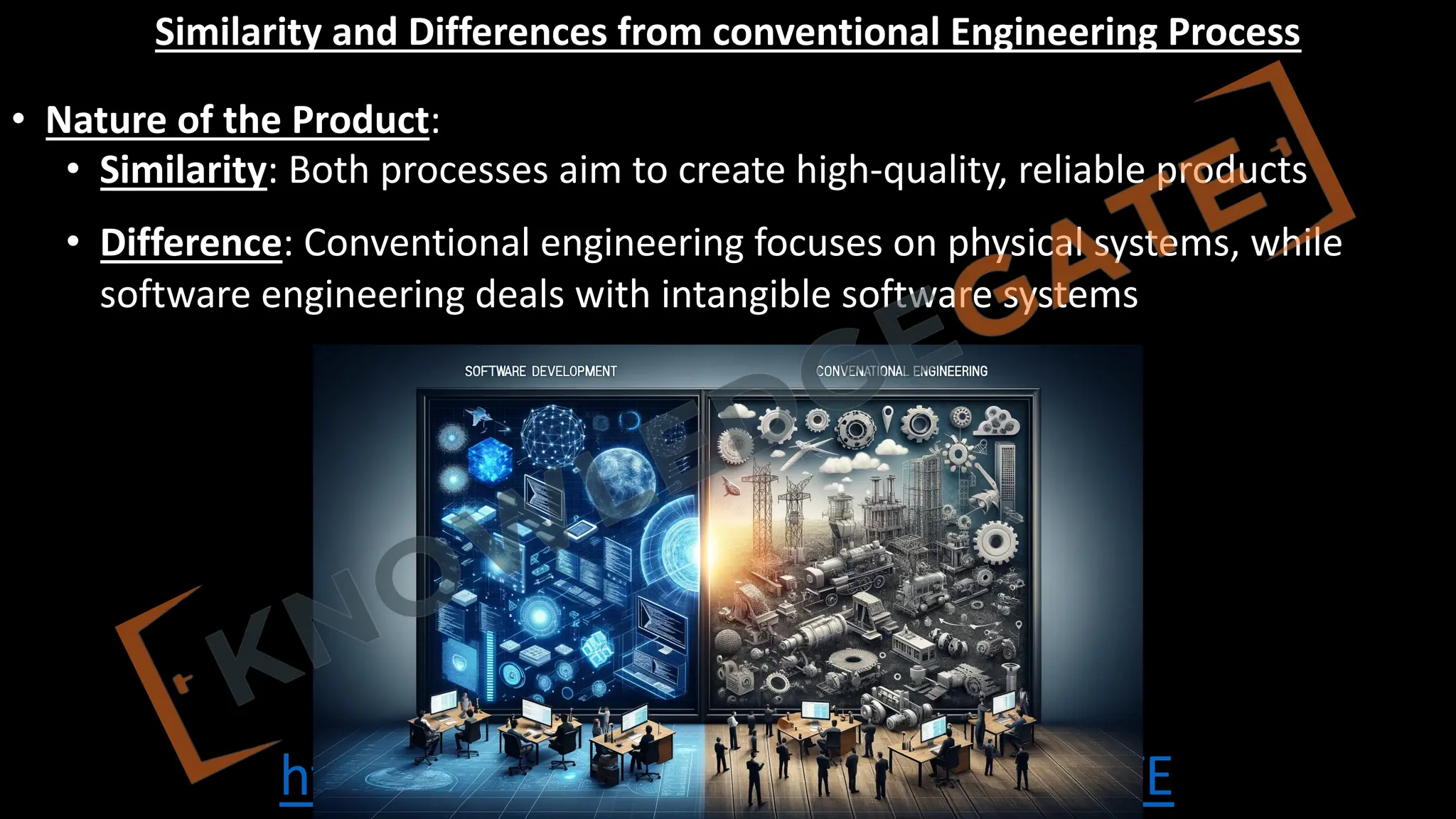 Software Engineering in 6 hours of knowledge gate | PDF | Operating ...