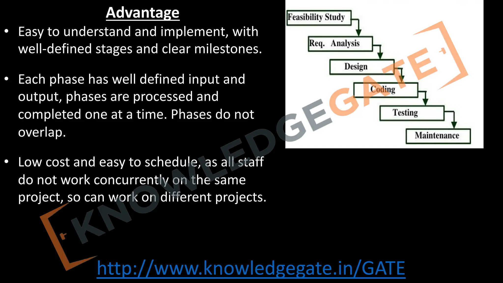 Software Engineering in 6 hours of knowledge gate | PDF | Operating ...