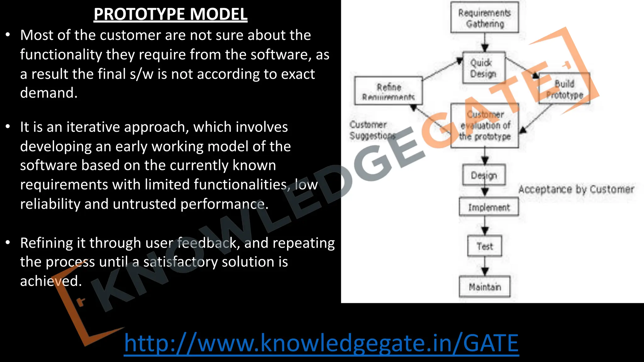 Software Engineering in 6 hours of knowledge gate | PDF | Operating Systems | Computer Software ...