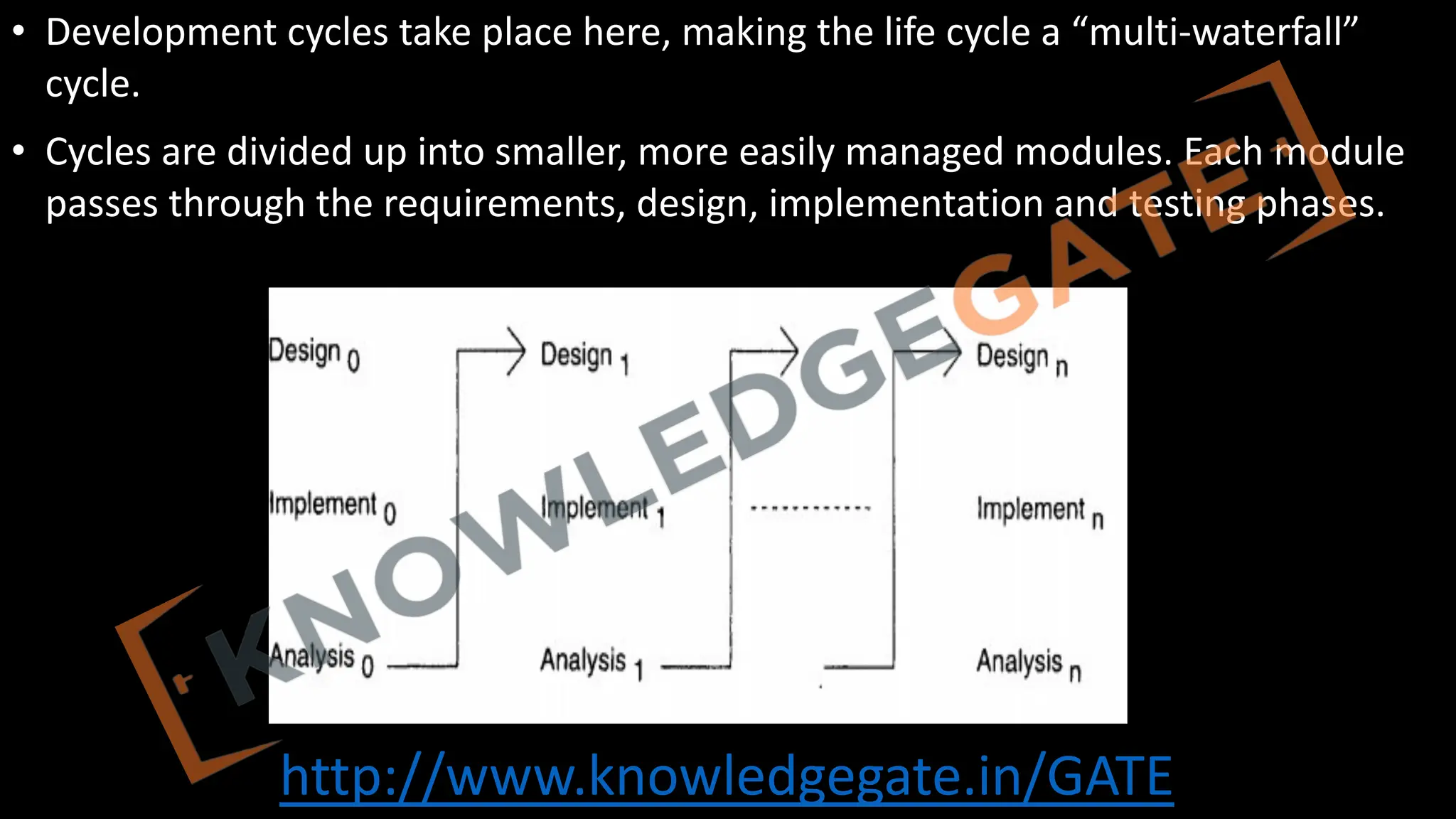 Software Engineering in 6 hours of knowledge gate | PDF