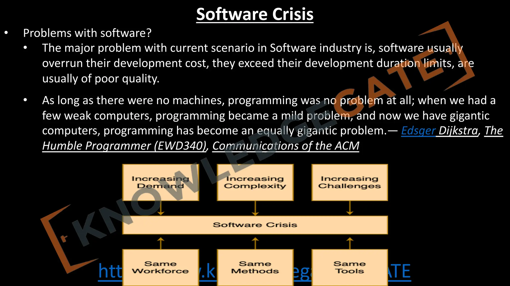 Software Engineering in 6 hours of knowledge gate | PDF | Operating Systems | Computer Software ...
