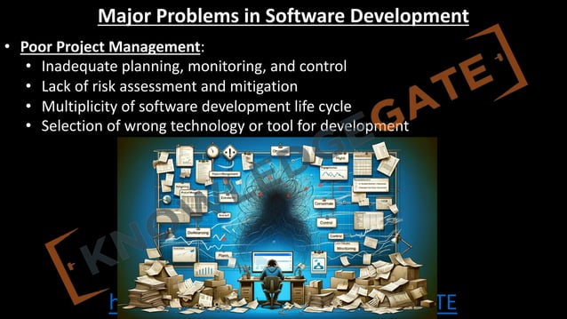 Software Engineering in 6 hours of knowledge gate | PDF | Operating ...