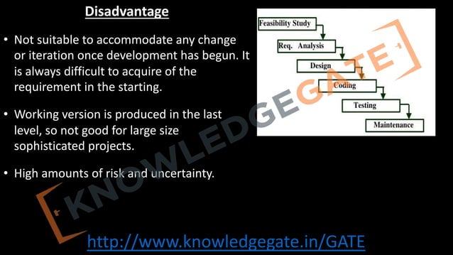 Software Engineering in 6 hours of knowledge gate | PDF | Operating ...