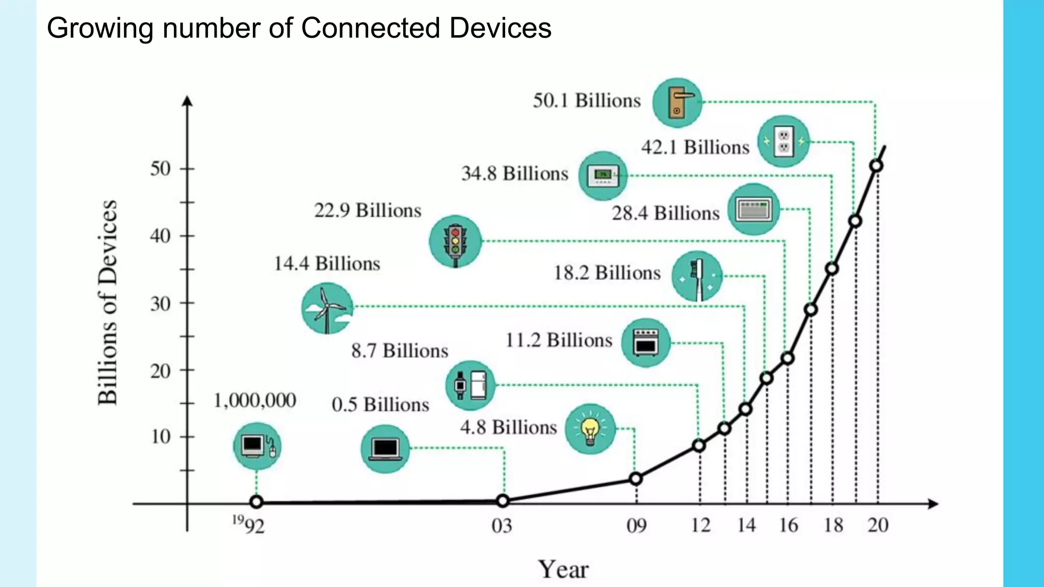Software Engineering in the (AWS) Cloud | PDF