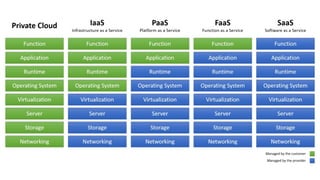 Software Engineering in the (AWS) Cloud | PDF