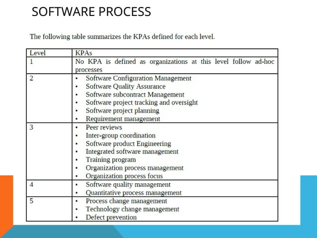 Software Engineering Into -week 0003.01.ppt