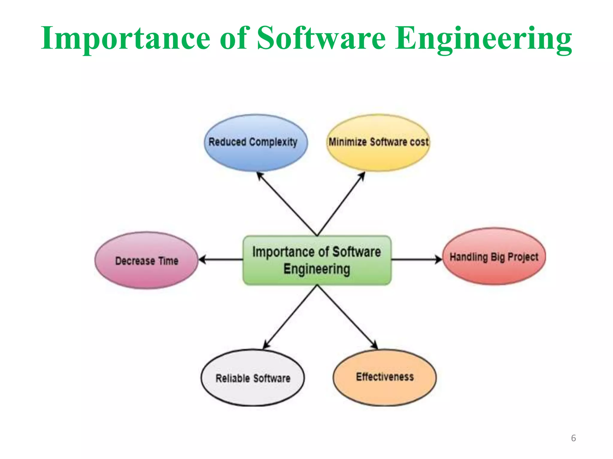 Software Engineering Introduction Ppt