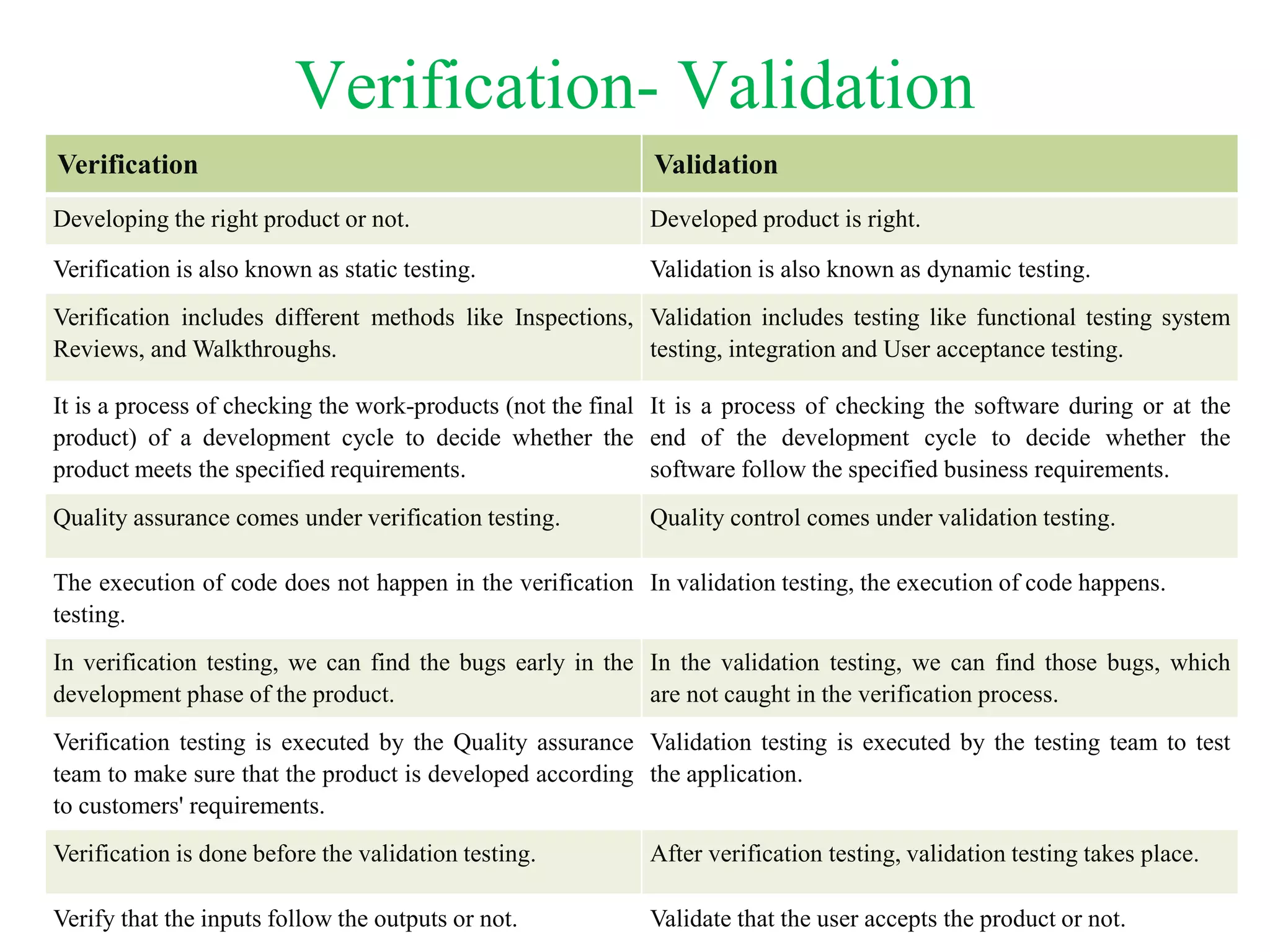 Software Engineering Introduction | PPTX