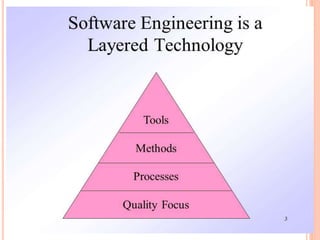 Software engineering layers | PPTX