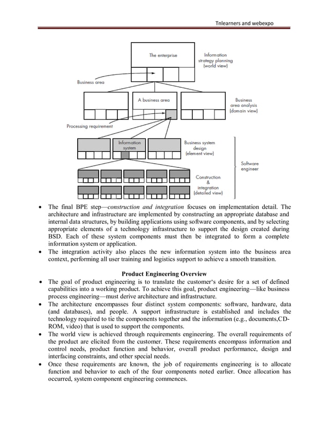 Software engineering lecture notes | PDF