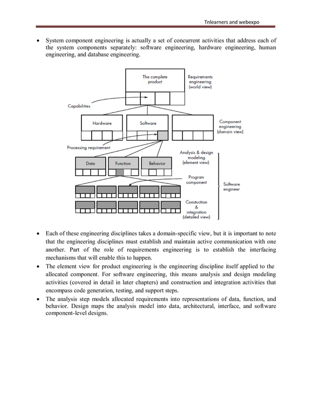 Software Engineering Lecture Notes Pdf