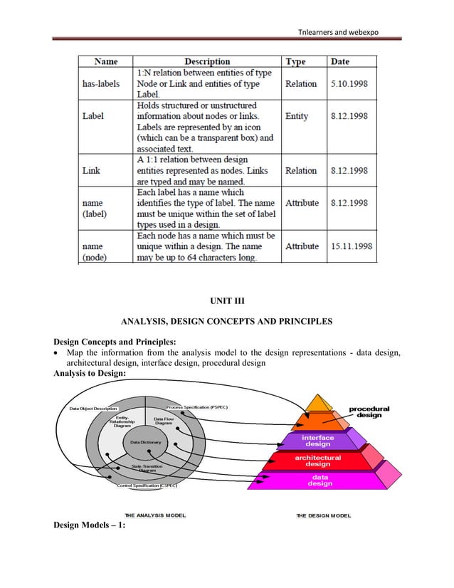 Software Engineering Lecture Notes Pdf