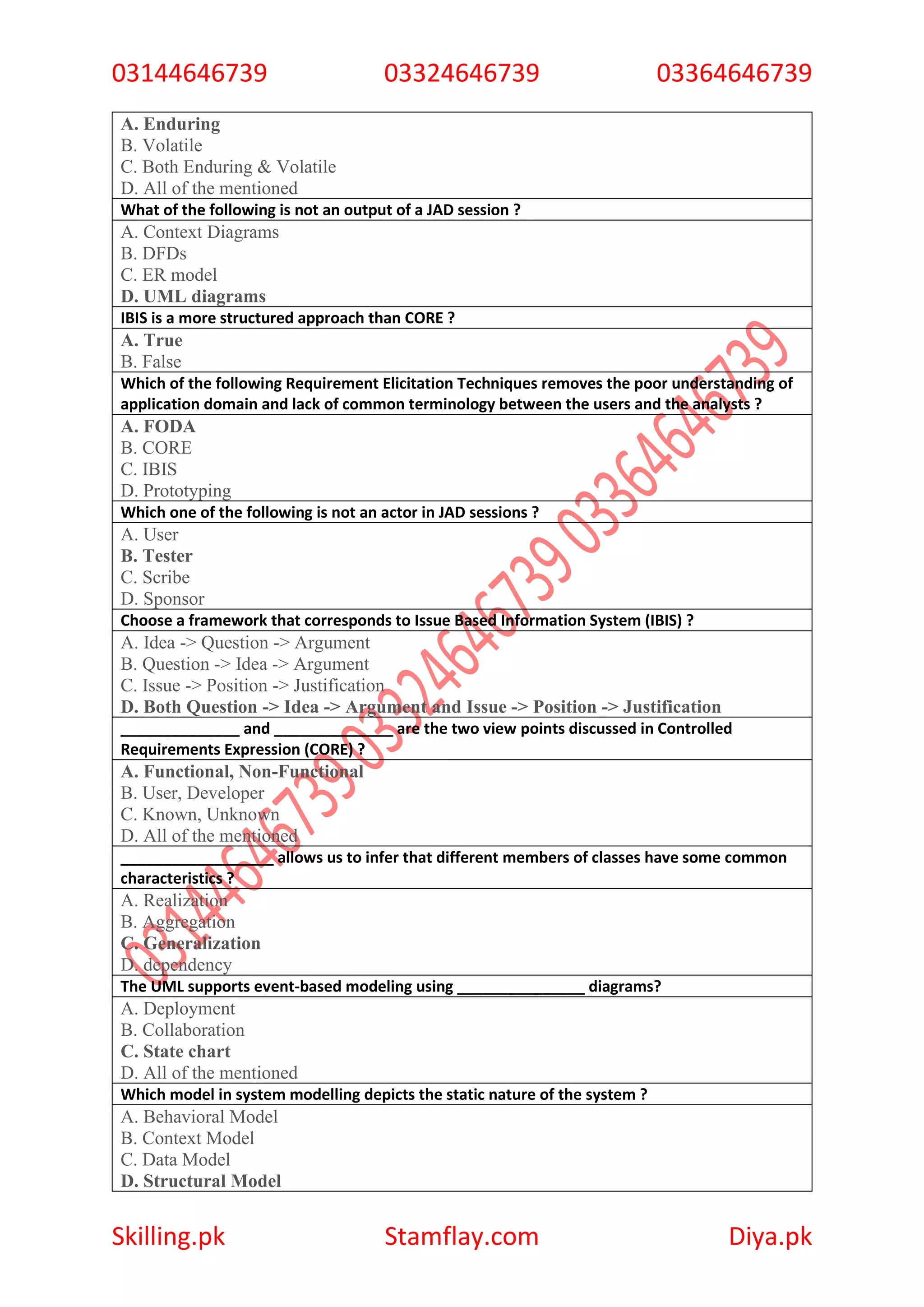 Software Engineering Mcqs.pdf