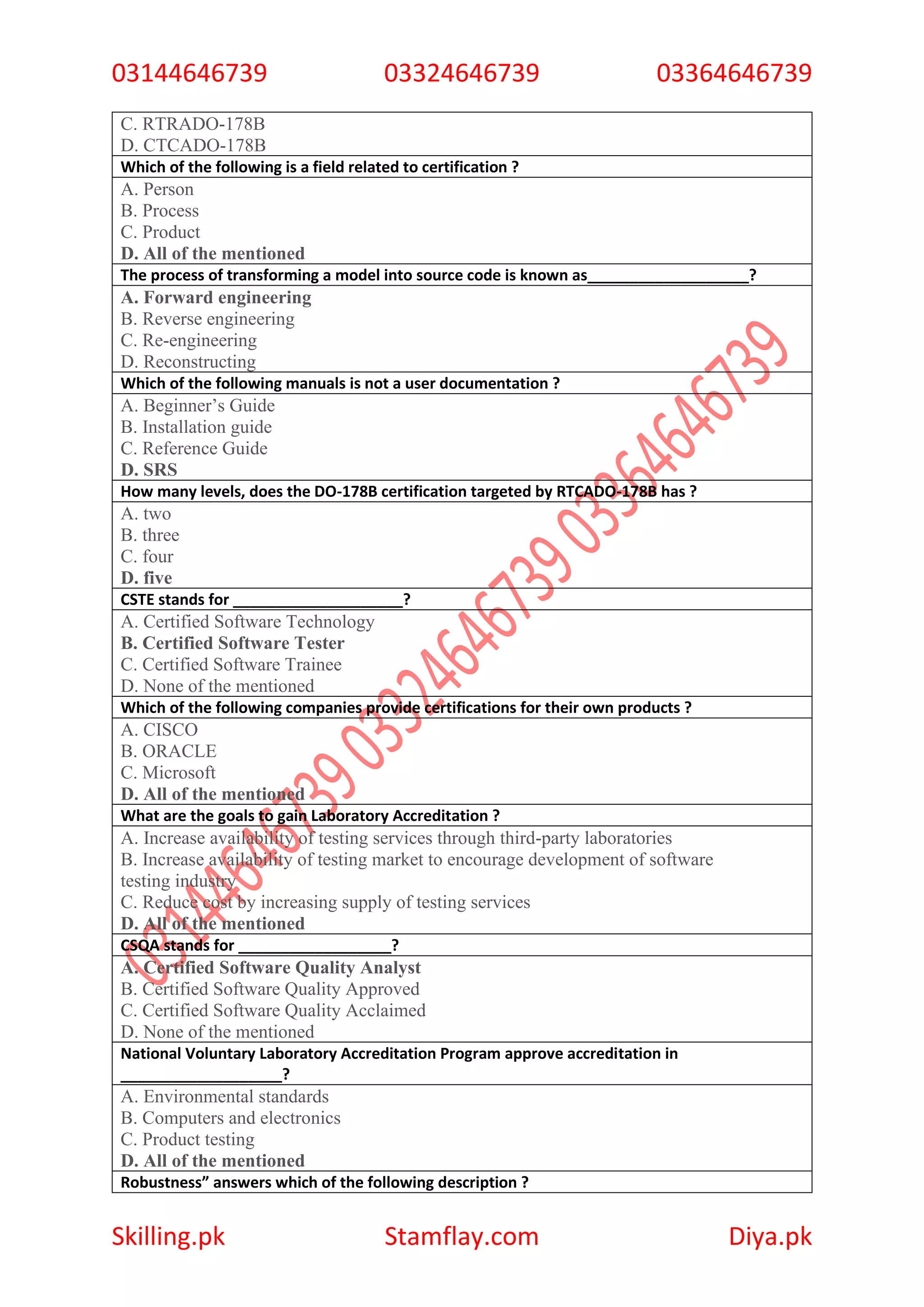 Software Engineering Mcqs.pdf