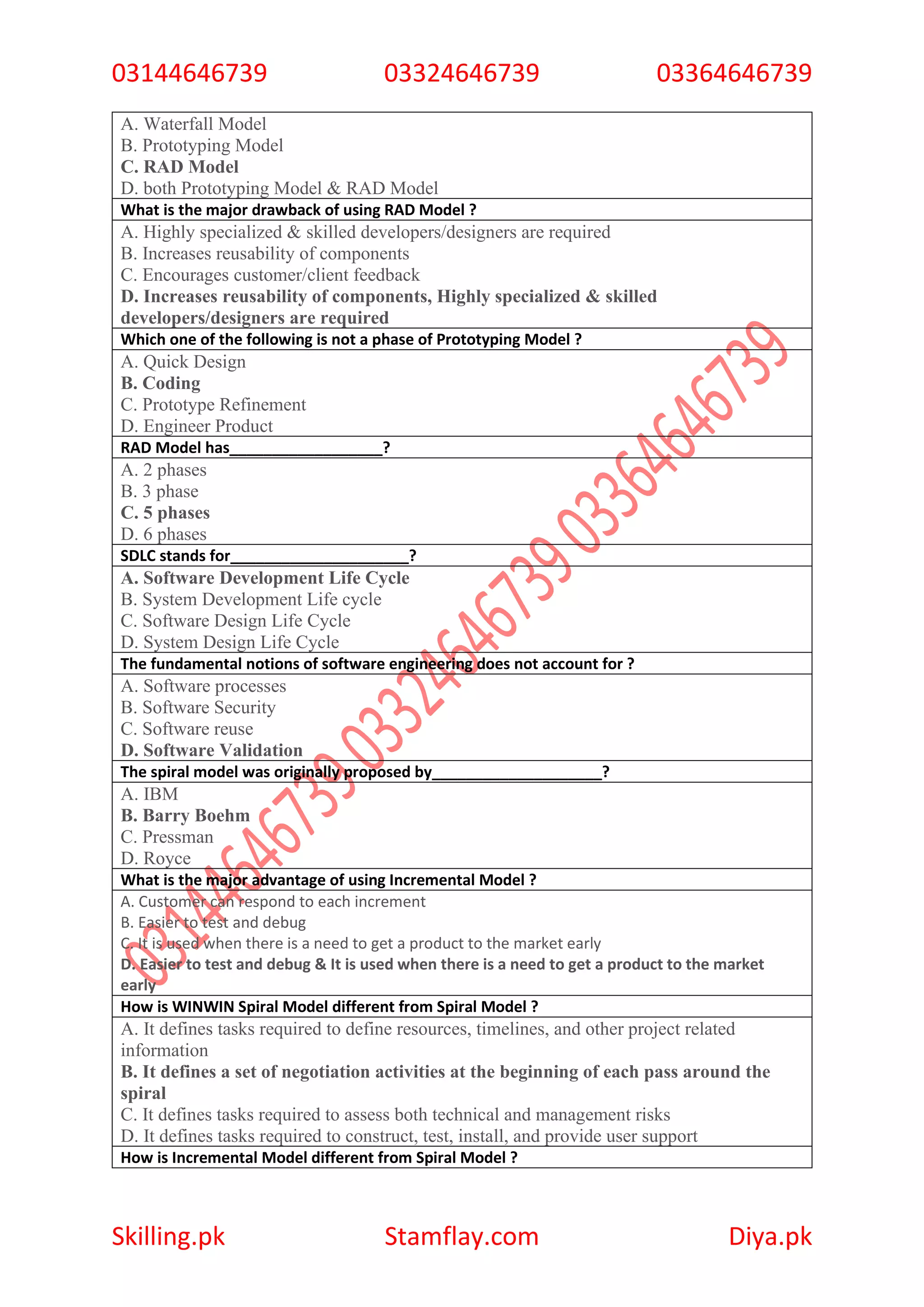Software Engineering Mcqs.pdf