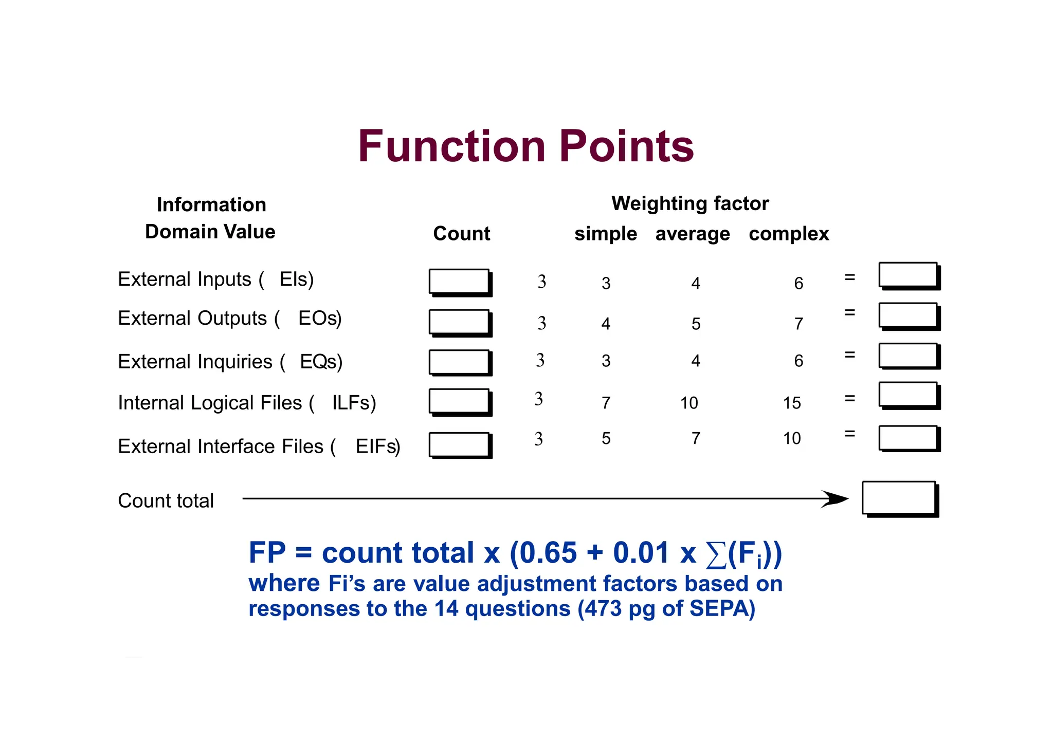 software engineering module i & ii.pptx