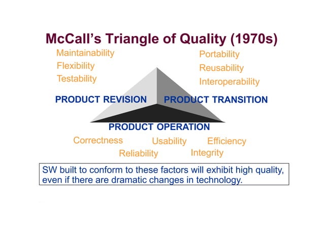 software engineering module i & ii.pptx