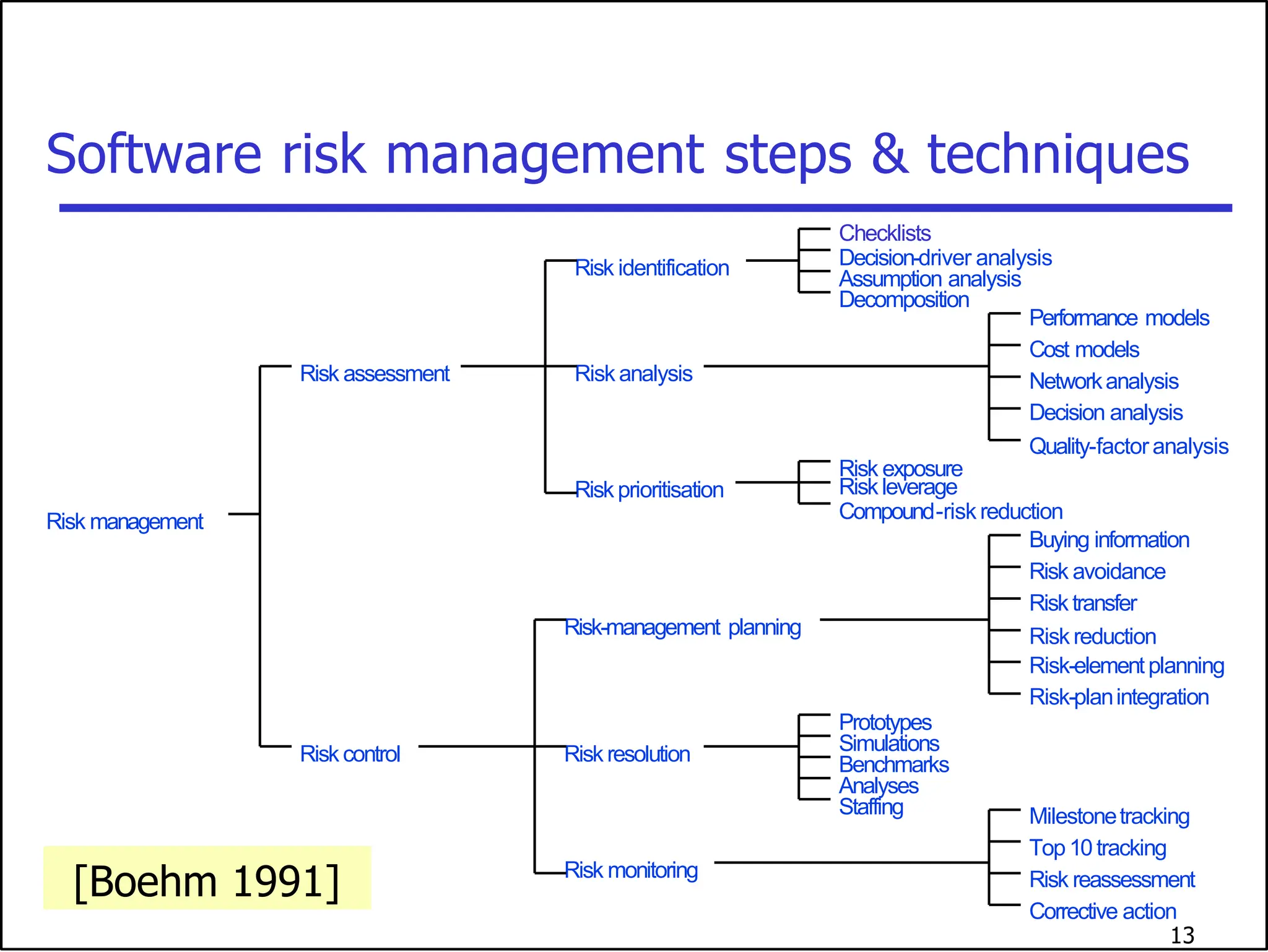 software engineering modules iii & iv.pptx