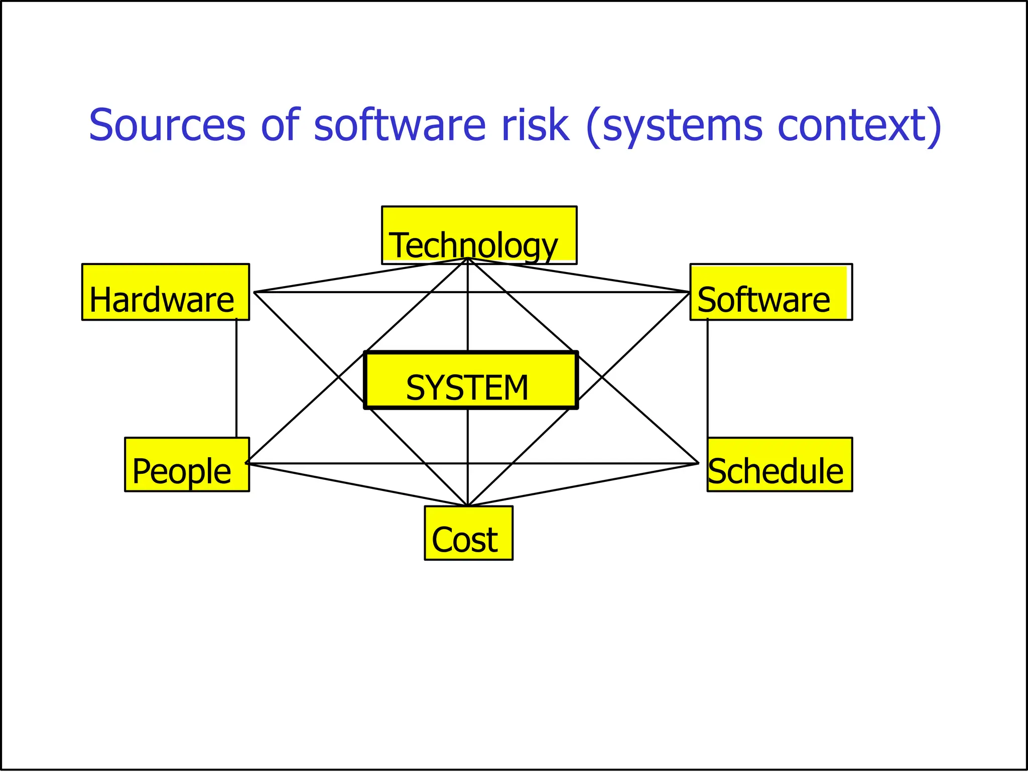 software engineering modules iii & iv.pptx