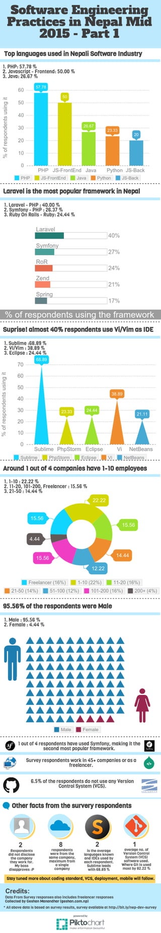 Software engineering In Nepal mid 2015 part 01 | PDF