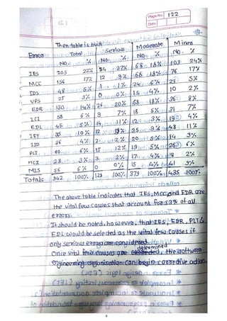 Software Engineering Notes - Unit 6.pdf