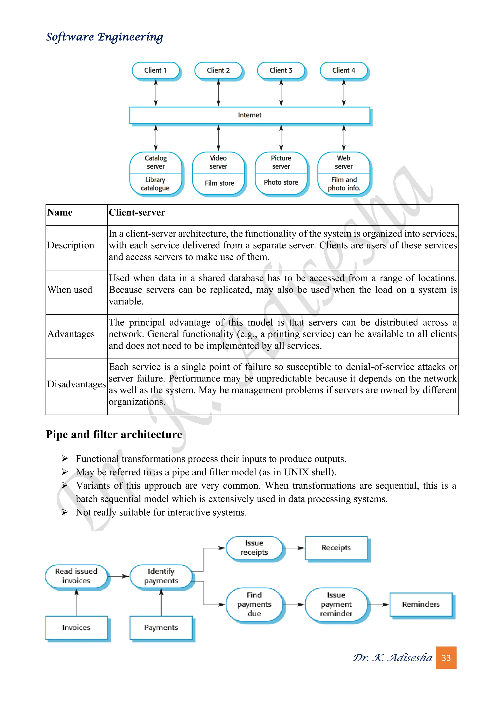 Software Engineering notes by K. Adisesha.pdf