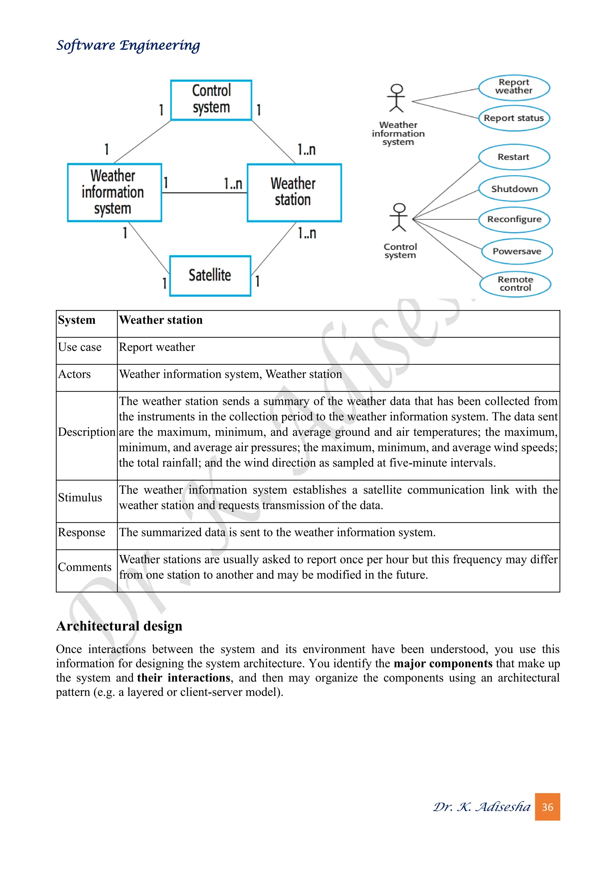 Software Engineering notes by K. Adisesha.pdf