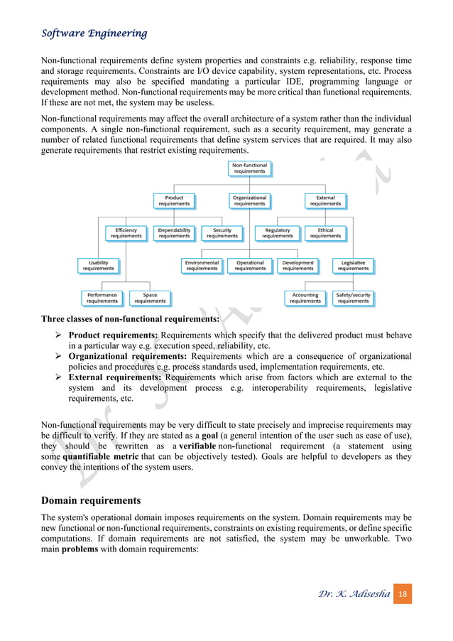Software Engineering notes by K. Adisesha.pdf