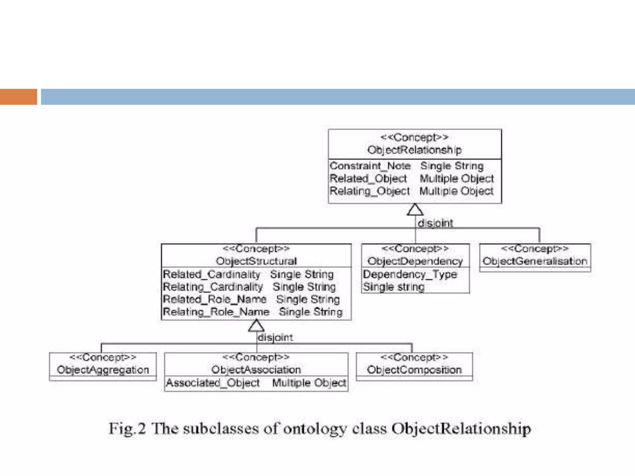 Software engineering ontology and software testing | PPTX