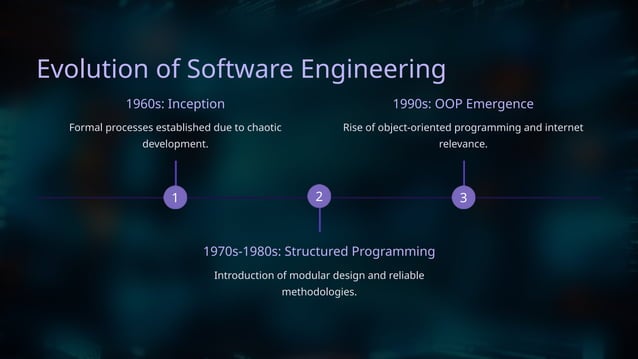 Software Engineering Overview 4th sem .pptx