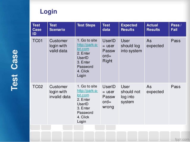 Software engineering parking garage automation class diagram & te…