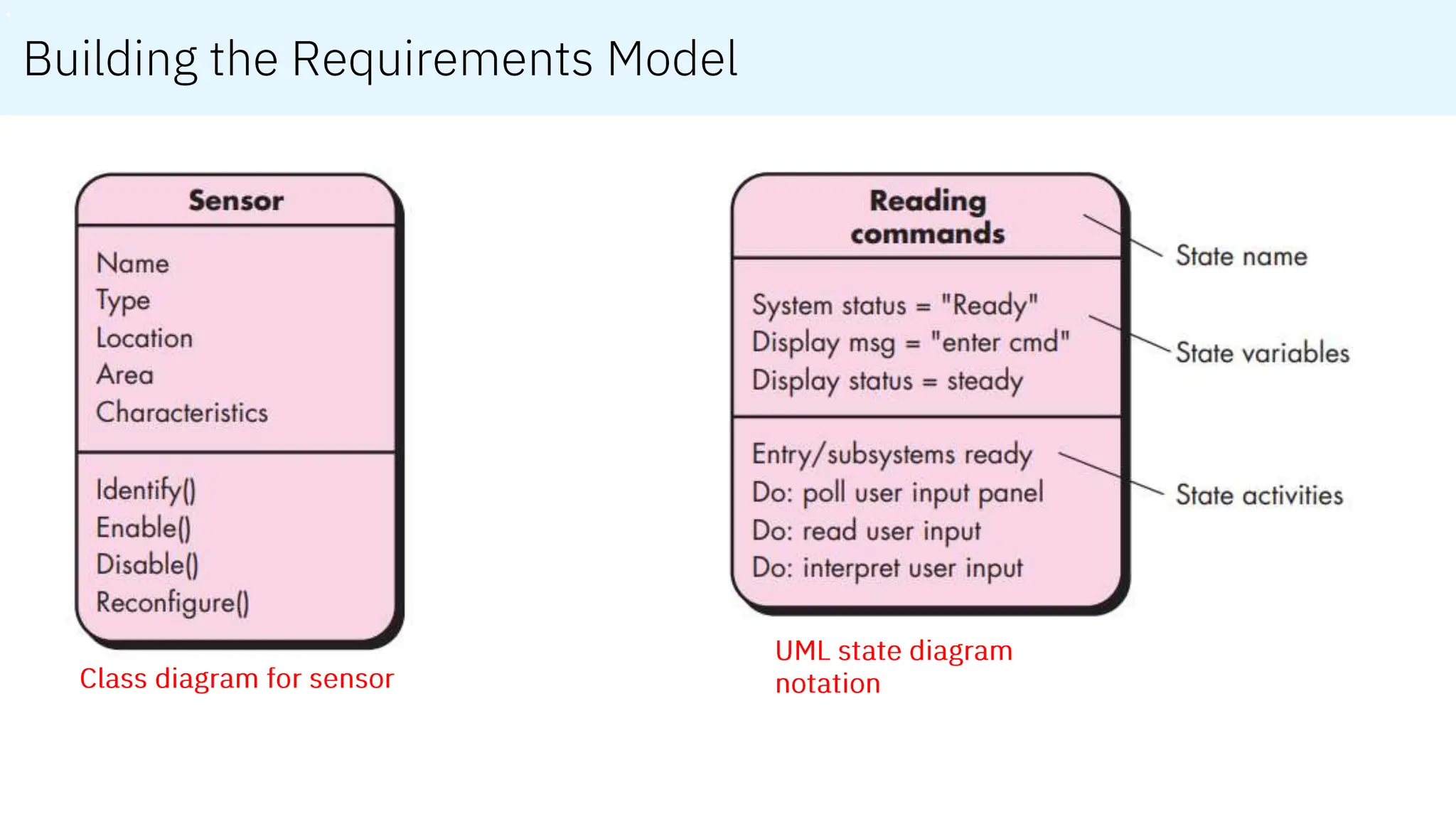 Software Engineering - Introduction + Process Models + Requirements ...