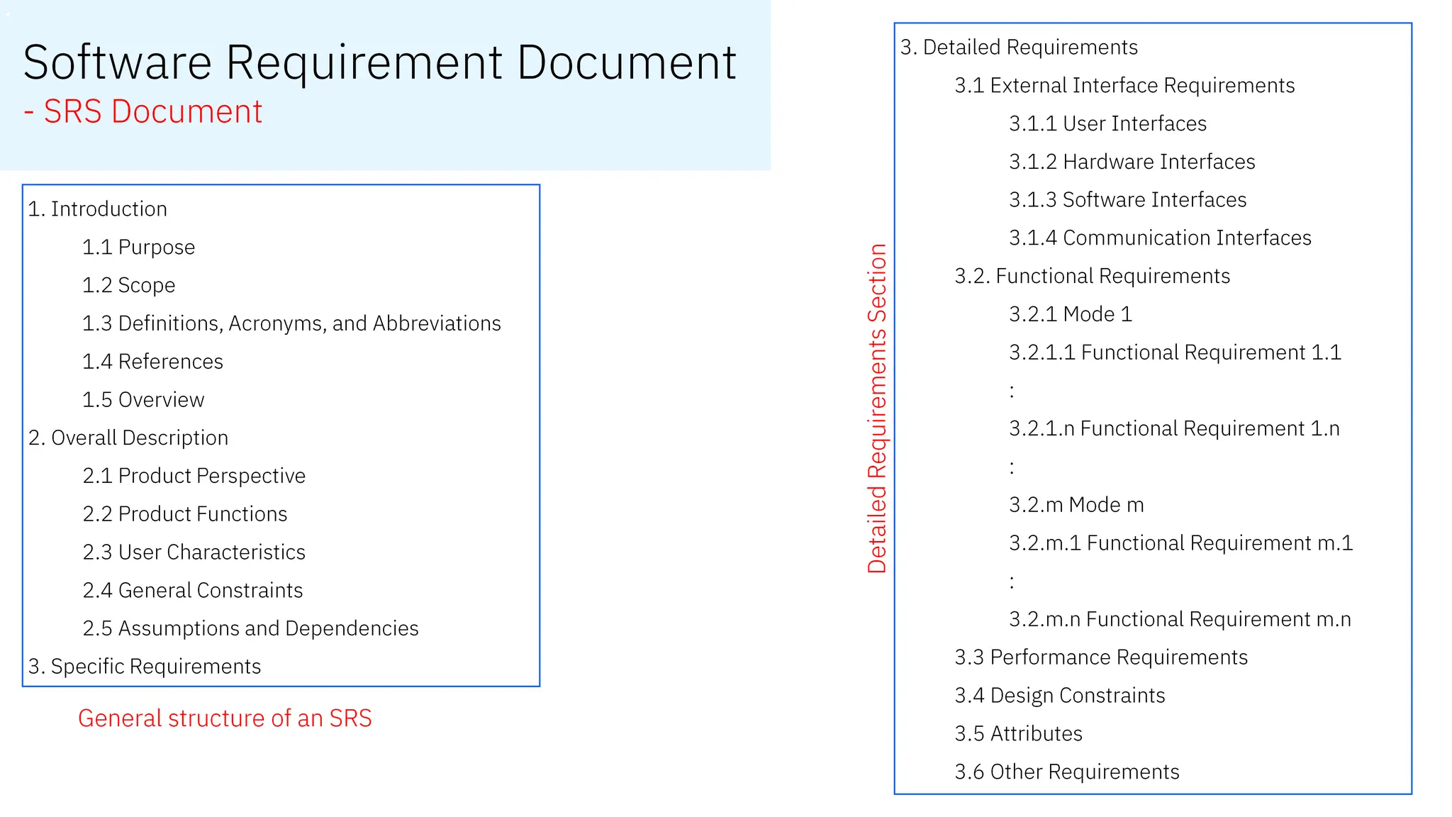 Software Engineering - Introduction + Process Models + Requirements ...