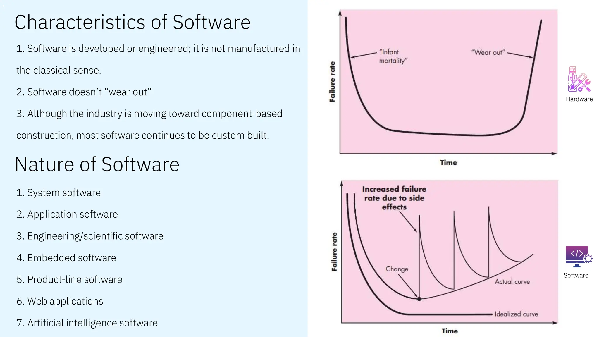 Software Engineering - Introduction + Process Models + Requirements ...